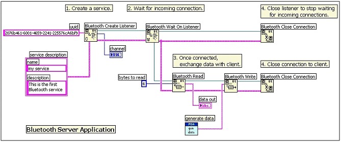 Archived: Developing Bluetooth Applications with LabVIEW Bluetooth VIs - NI