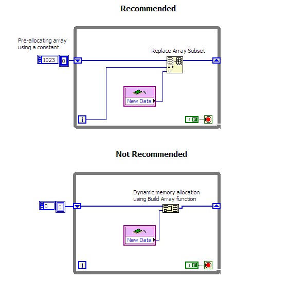 Optimizing Labview Embedded Applications Ni 