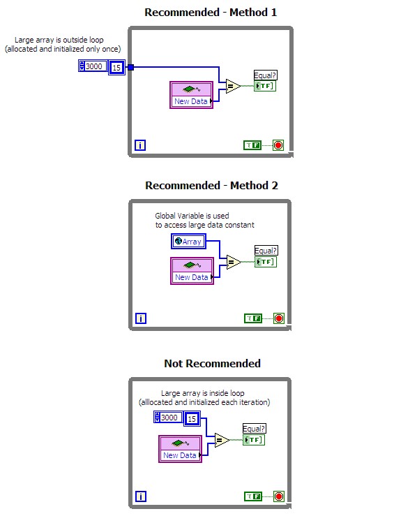 Optimizing Labview Embedded Applications Ni