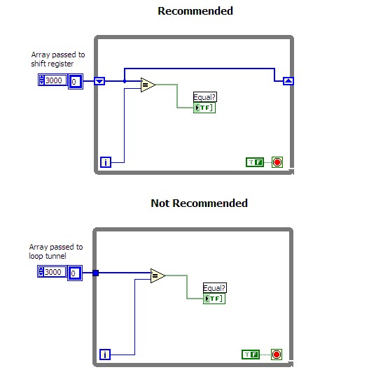 Optimizing Labview Embedded Applications Ni