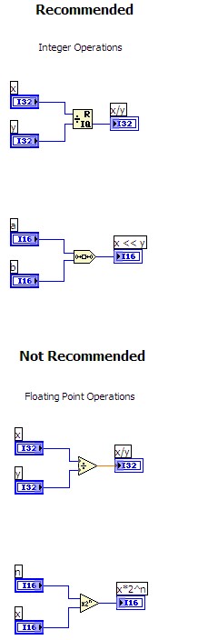 Optimizing Labview Embedded Applications Ni