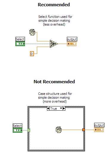 Optimizing Labview Embedded Applications Ni