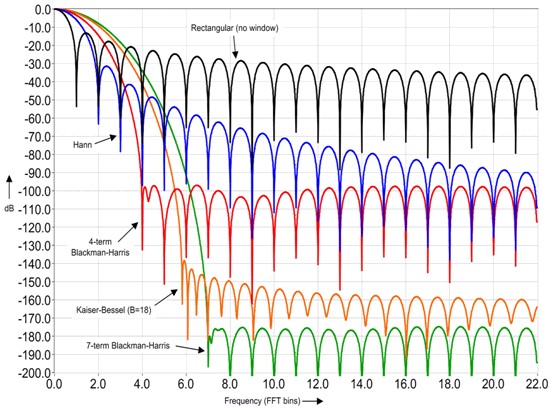 Software Filtering: Windowing - General Analog Concepts - NI