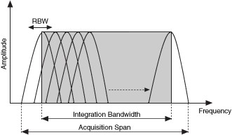 Optimizing NI-RFmx Measurements for Speed - NI