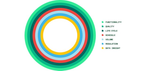 Why You Need to Build a Test Strategy - NI