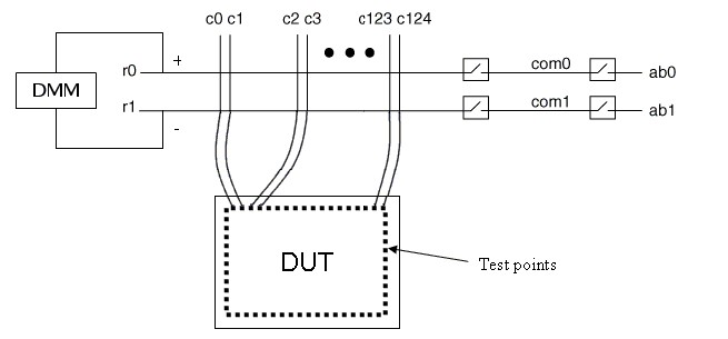 Archived: Using the SCXI-1129 as 1-wire Matrix - NI