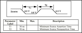 Archived: Triggering with NI-VXI - NI