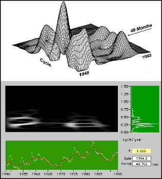 Four Practical Applications of Joint Time-Frequency Analysis - NI