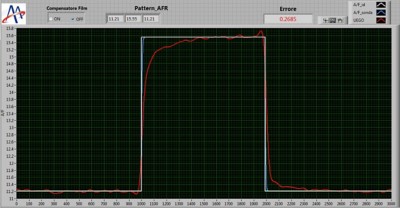 Automatic Calibration of an Internal Combustion Engine Using LabVIEW ...