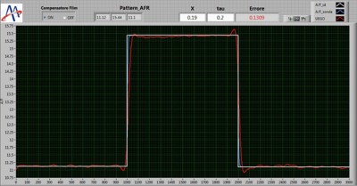 Automatic Calibration of an Internal Combustion Engine Using LabVIEW ...