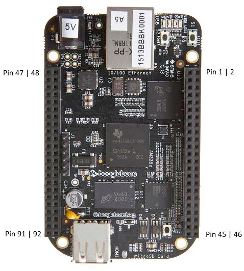 BeagleBone Black LINX Pinout - NI