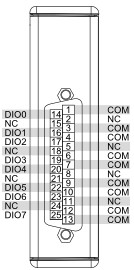 Where to Find NI-DAQmx Device Pinouts or Pin Mappings - NI