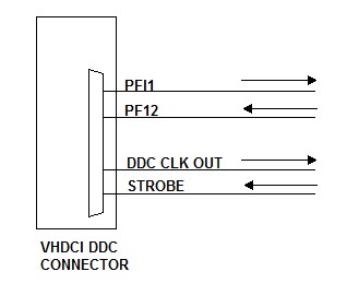 HSDIO Generation and Acquisition Synchronization - NI