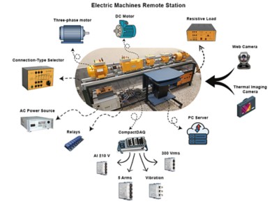 Enabling Remote Learning and Intercontinental Collaboration at the ...
