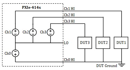 Cascading the Outputs of the NI PXIe-4140/4141/4142/4143/4144/4145 - NI