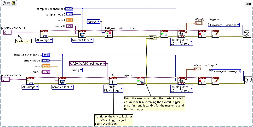 LabVIEW의 NI-DAQmx를 이용한 아날로그 입력 C 시리즈 모듈의 동기화 - NI