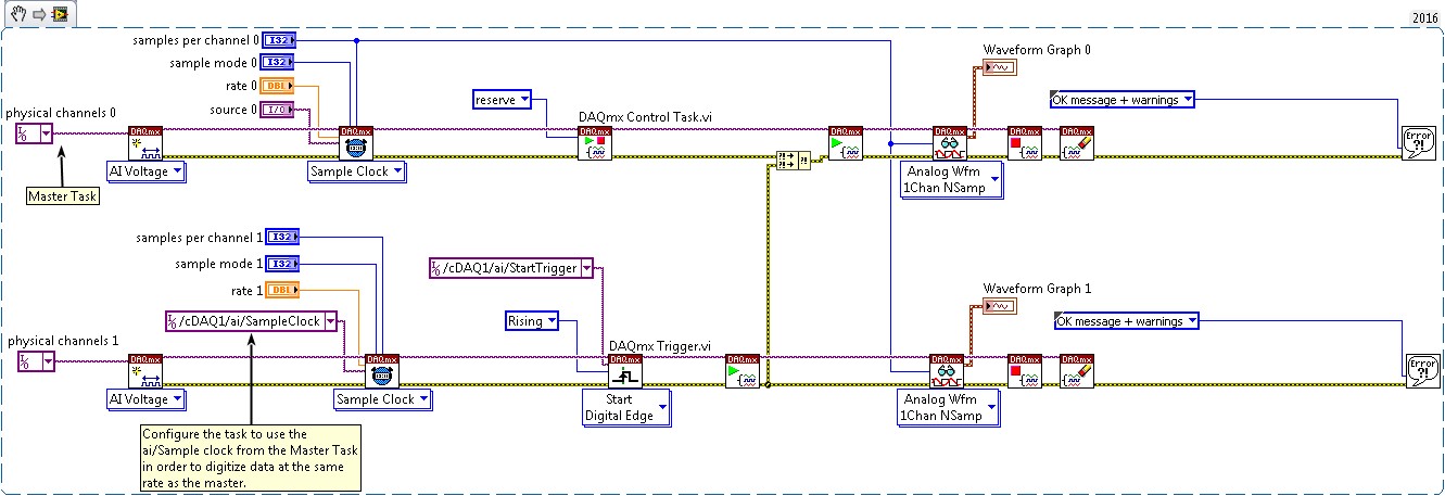 Signal Based Synchronization Of Analog Input C Series Modules With Ni Daqmx In Labview Ni