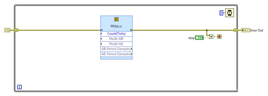 Using The Labview Fpga Desktop Execution Node Ni
