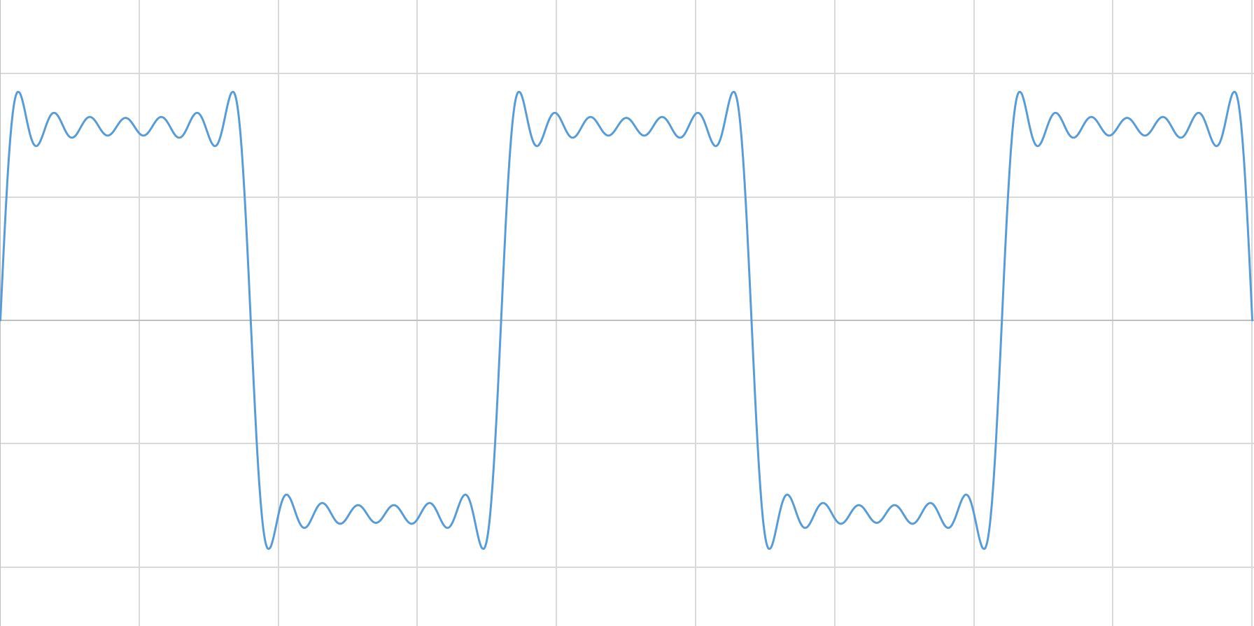 Schnelle Fourier-Transformation (FFT) und Fensterfunktion - NI