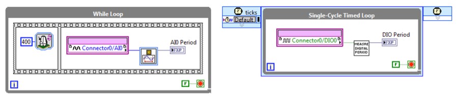 Using The Labview Fpga Desktop Execution Node Ni 