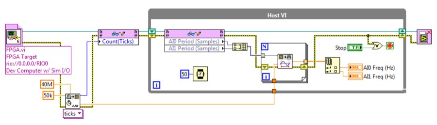 Using The Labview Fpga Desktop Execution Node Ni 