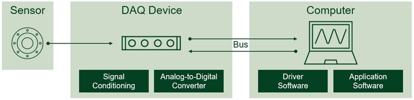 Hardware Drivers: The Key to NI’s Software-Connectedness - NI