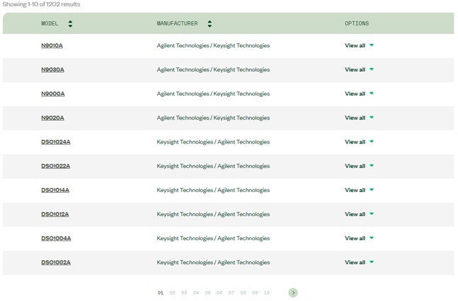 Hardware Drivers: The Key to NI’s Software-Connectedness - NI