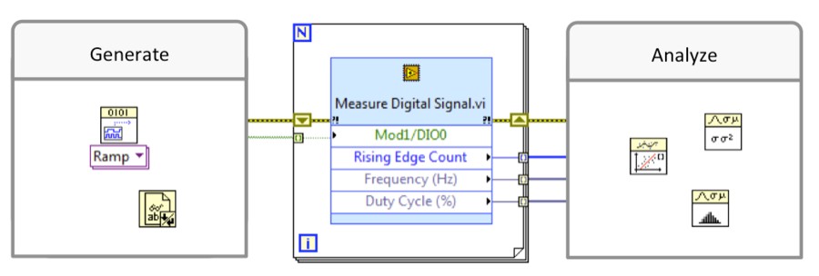 Testing and Debugging LabVIEW FPGA Code - NI Testing and Debugging LabVIEW FPGA Code - NI