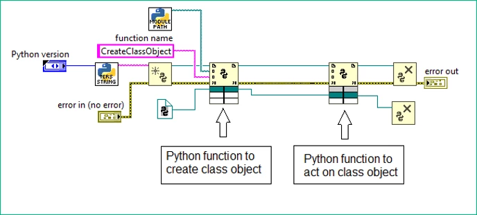 Sử dụng Python, phần mềm MathWorks® MATLAB® và C/C++ với LabVIEW - Bài ... Sử dụng Python, phần mềm MathWorks® MATLAB® và C/C++ với LabVIEW - Bài ...