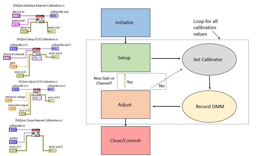 Archived: SCXI External Calibration with DAQmx 8.0 and Later - NI