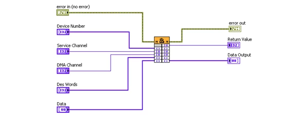 Using Python, MathWorks® MATLAB® Software, and C/C++ with LabVIEW - NI Using Python, MathWorks® MATLAB® Software, and C/C++ with LabVIEW - NI