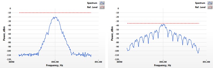 Optimizing Basic Power Measurements on NI Vector Signal Analyzers - NI