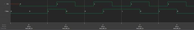 SDR vs. DDR & Allowable Clocking Frequencies for the Digital Pattern ...