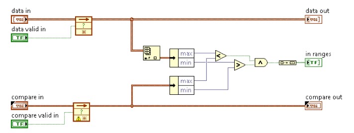 Waveform Match Triggering with Software-Defined Instruments - NI