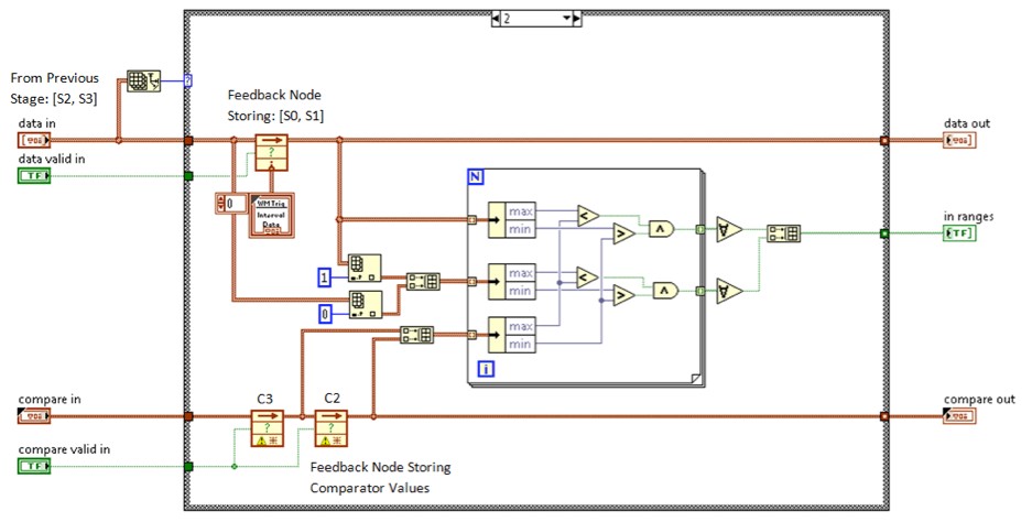 Waveform Match Triggering with Software-Defined Instruments - NI