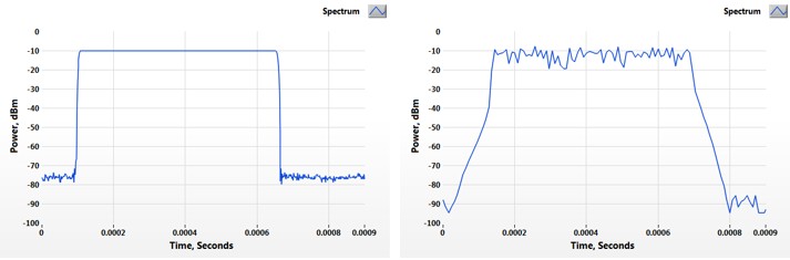 Optimizing Basic Power Measurements on NI Vector Signal Analyzers - NI