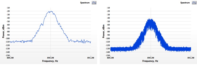 Optimizing Basic Power Measurements on NI Vector Signal Analyzers - NI