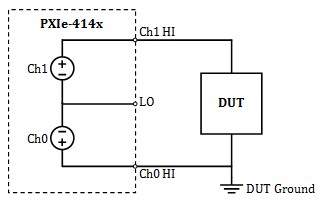 Cascading the Outputs of the NI PXIe-4140/4141/4142/4143/4144/4145 - NI
