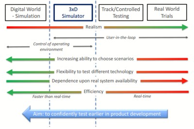 Accurate Emulation of Satellite Signals for a Full-Scale Vehicle ...