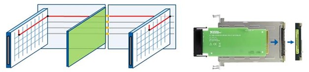 Programming The Ni Switchblock In Ni Switch And Ni Daqmx Ni