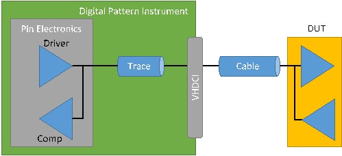 Understanding How TDR Works with the Digital Pattern Instrument - NI
