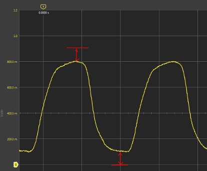 SDR vs. DDR & Allowable Clocking Frequencies for the Digital Pattern ...