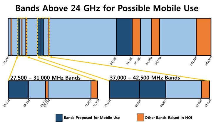mmWave: The Battle of the Bands - National Instruments