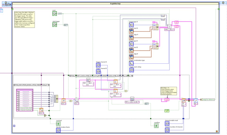Waveform Match Triggering with Software-Defined Instruments - NI