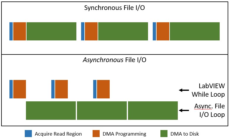 Improving Streaming Application Performance With Zero Copy And
