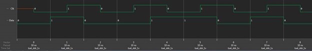 SDR vs. DDR & Allowable Clocking Frequencies for the Digital Pattern ...