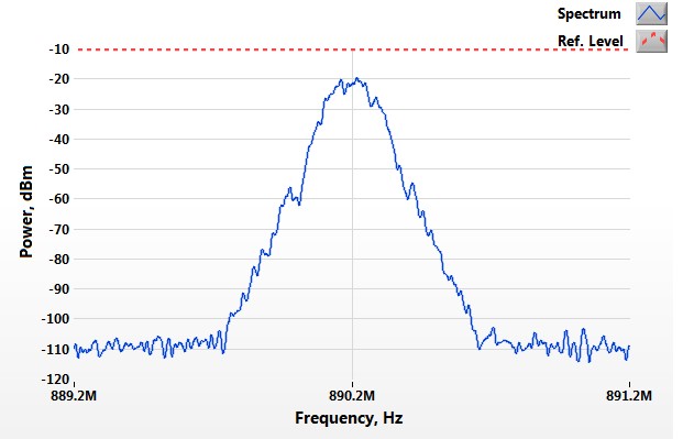 Optimizing Basic Power Measurements on NI Vector Signal Analyzers - NI