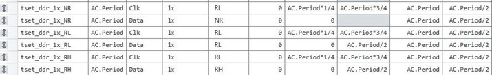 SDR vs. DDR & Allowable Clocking Frequencies for the Digital Pattern ...
