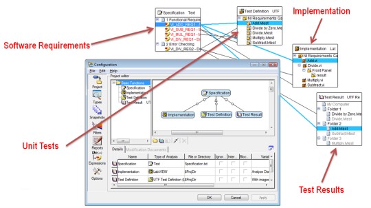 Using The Unit Test Framework For Software Testing And Validation Ni
