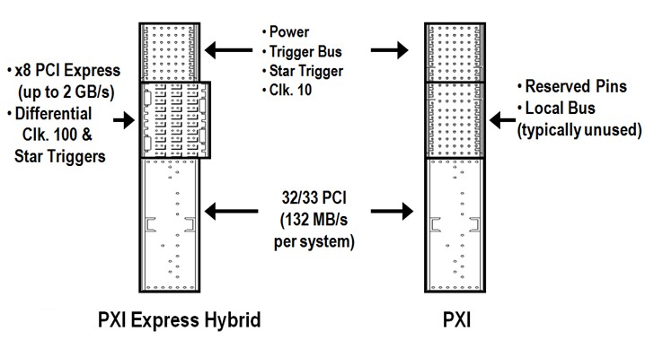 PXI Express FAQ - National Instruments
